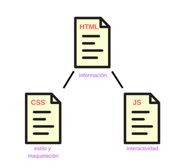 ¿COMO FUNCIONA LA WEB? – Bitacora de TyMI